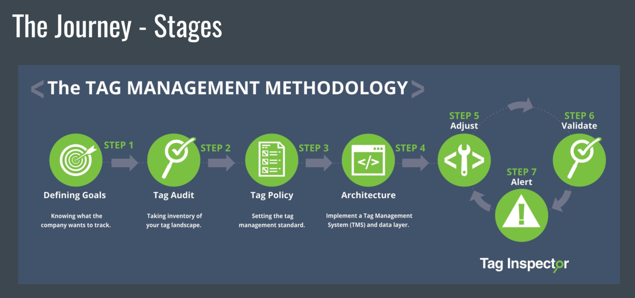 A Tag Management Journey | Tag Inspector A Tag Management Journey | Tag Inspector