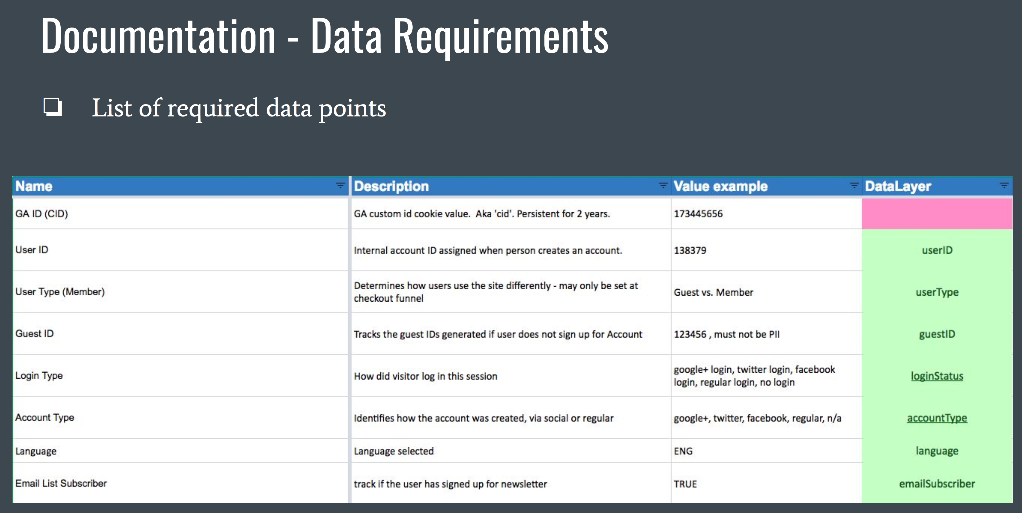 Testing And Validating The Data Layer Tag Inspector