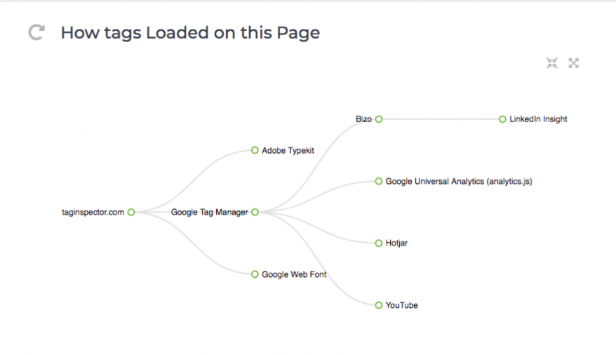 Pages Reporting in Tag Inspector Scans | New Product Feature