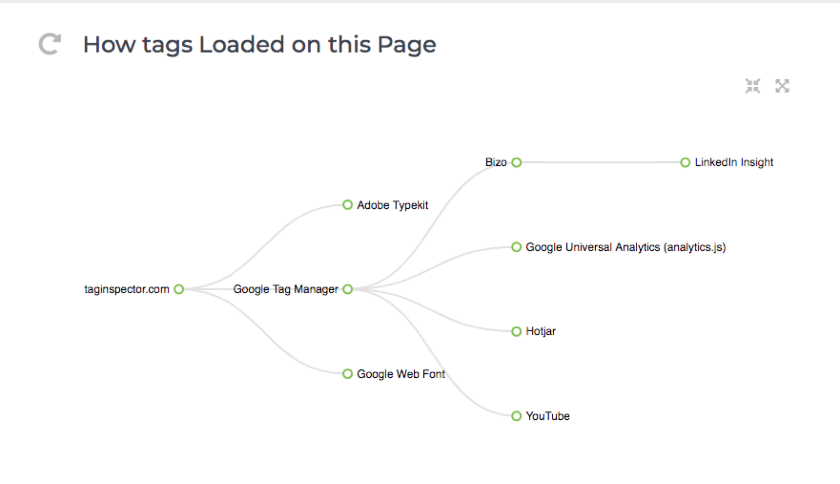 Pages Reporting in Tag Inspector Scans | New Product Feature