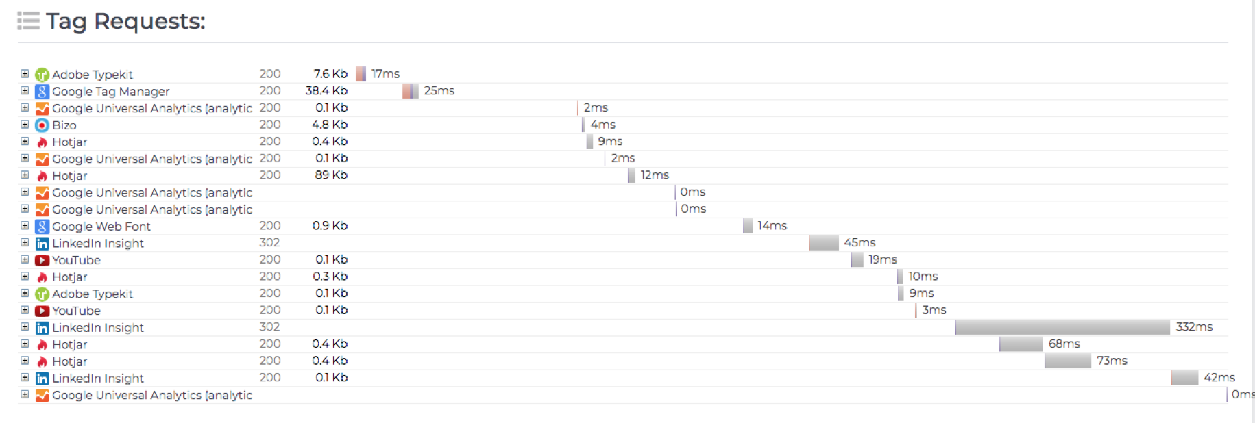Pages Reporting in Tag Inspector Scans | New Product Feature